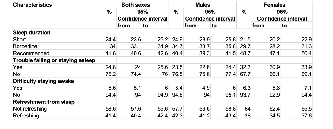 Solved Consider the picture as a fragment of raw data set | Chegg.com