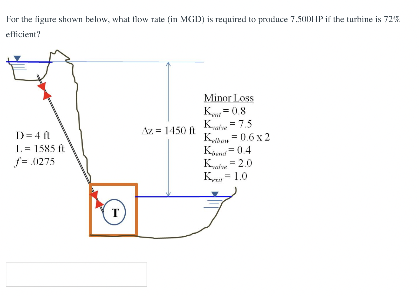Solved For the figure shown below, what flow rate | Chegg.com