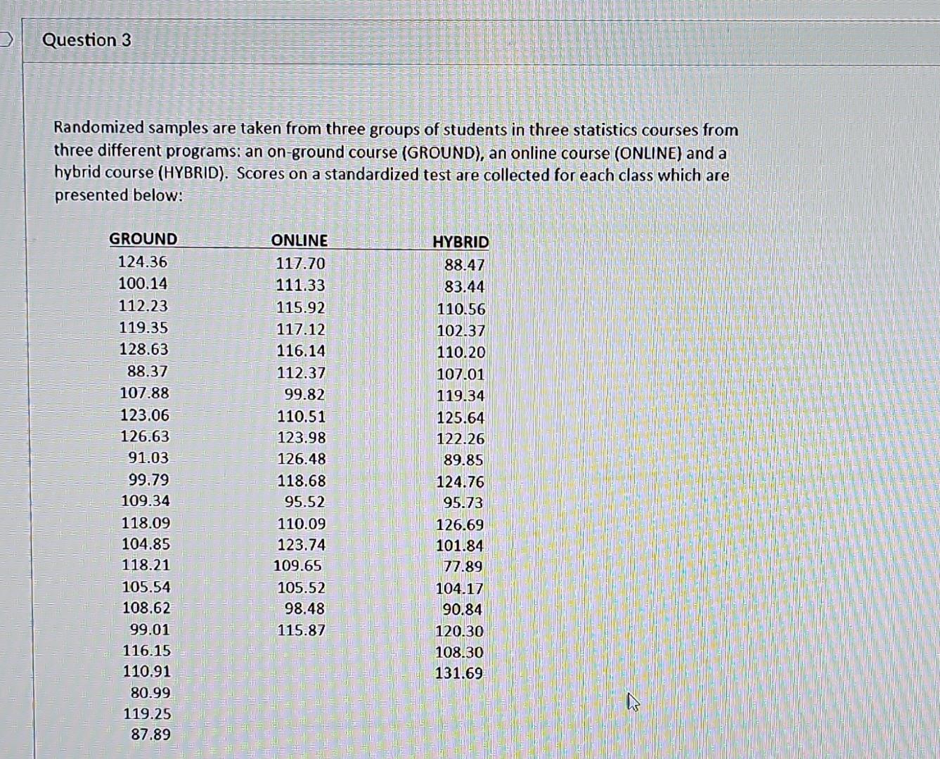 Solved Randomized samples are taken from three groups of | Chegg.com