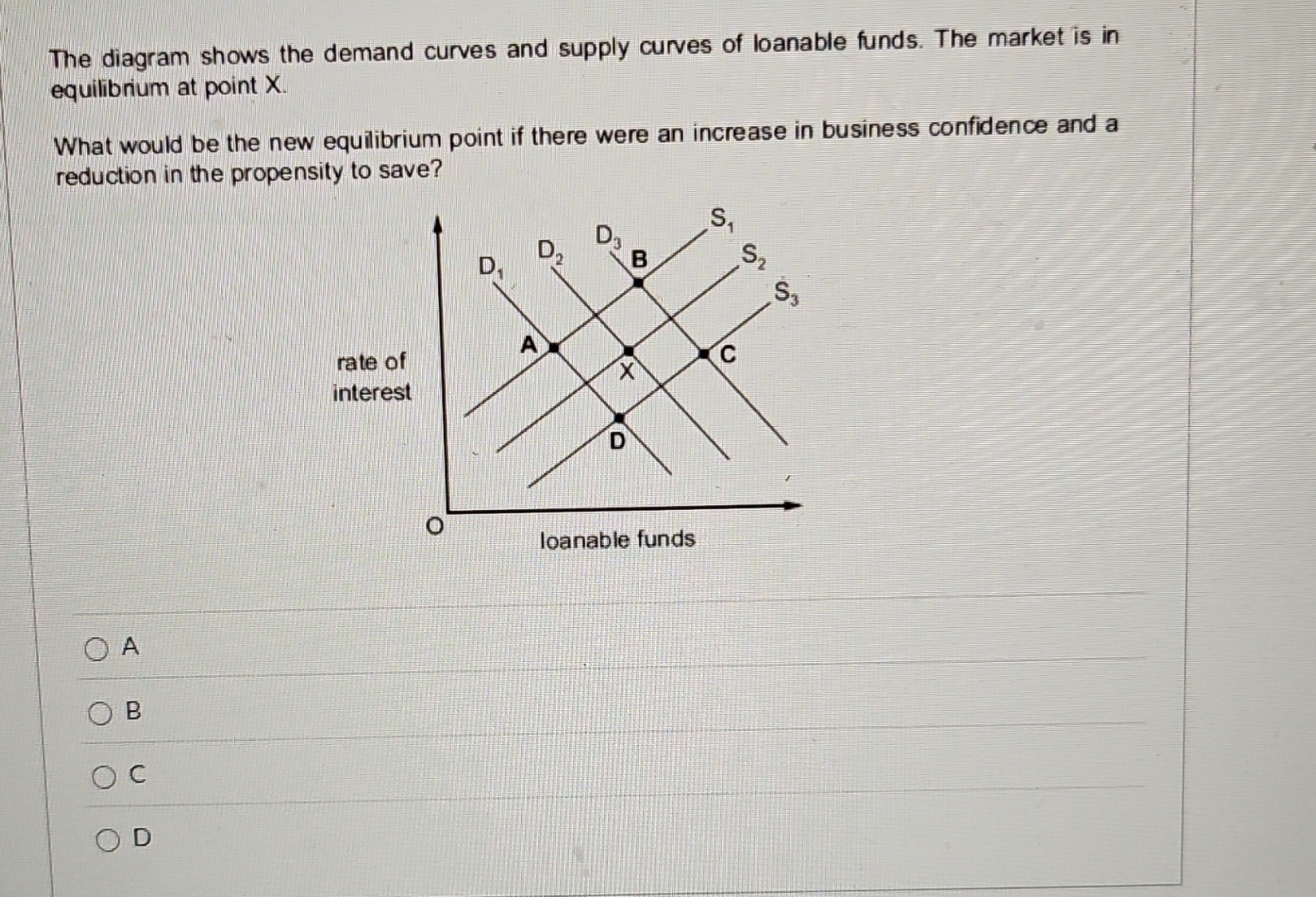 The diagram shows the demand curves and supply curves | Chegg.com