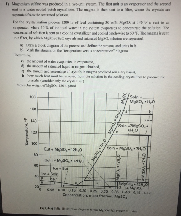 Solved 1) Magnesium sulfate was produced in a two-unit | Chegg.com
