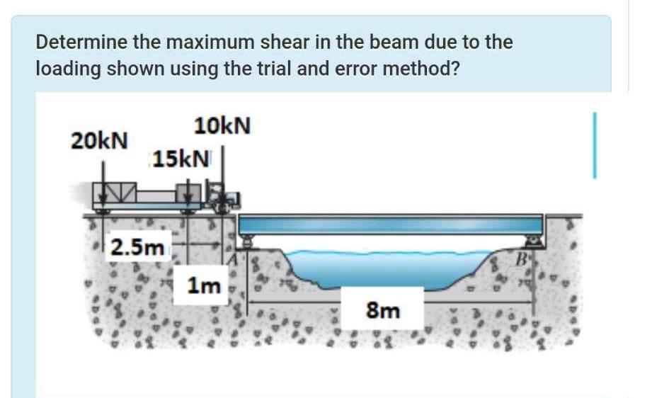 Solved Determine the maximum shear in the beam due to the | Chegg.com