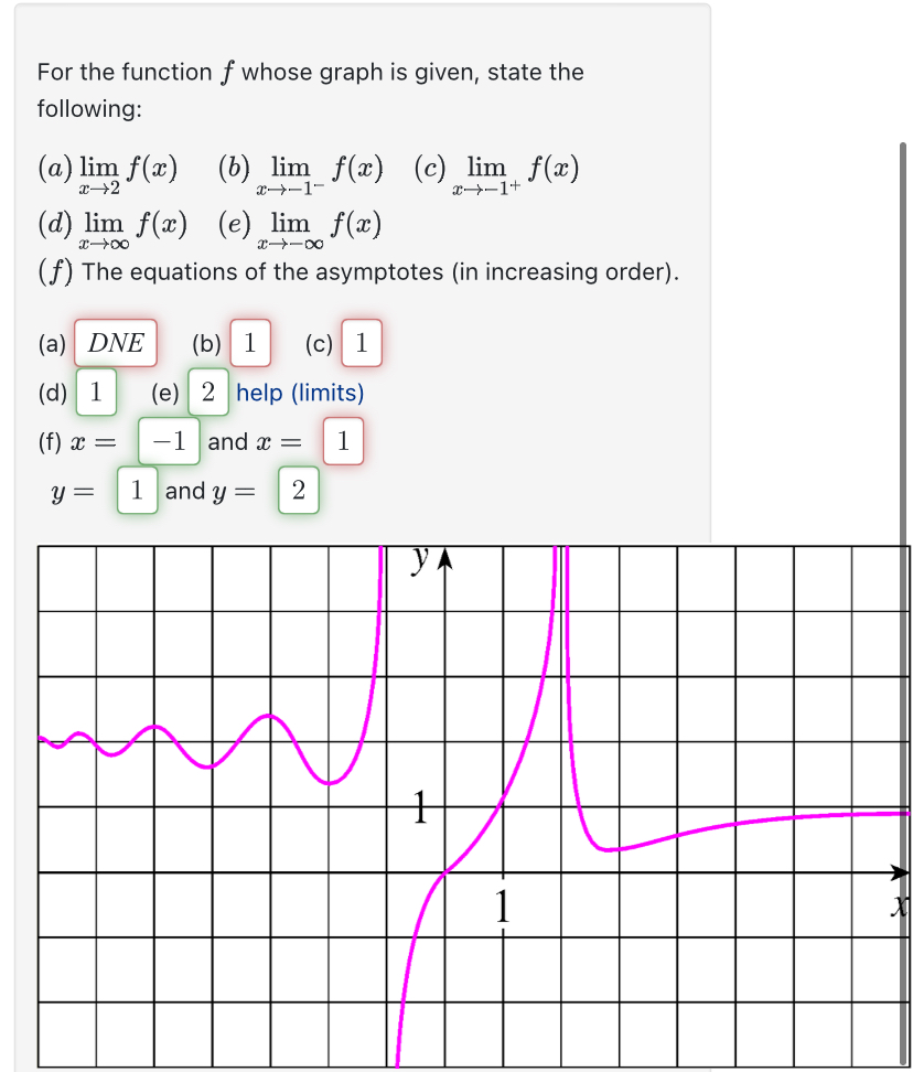 Solved For the function f ﻿whose graph is given, state the | Chegg.com