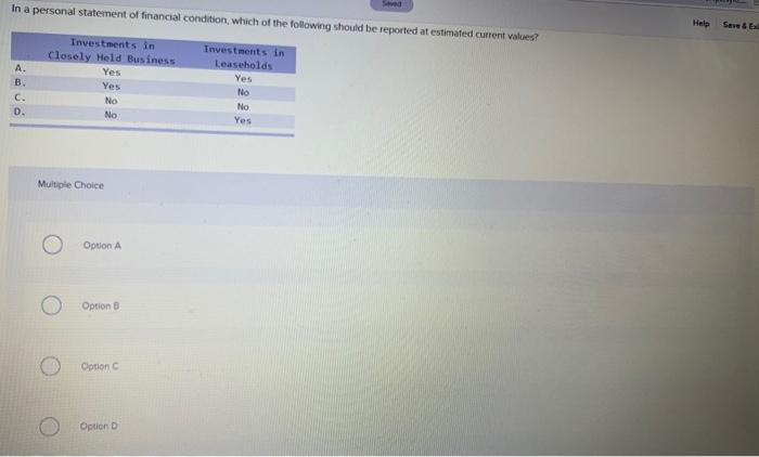 Solved In a personal statement of financial condition, which | Chegg.com