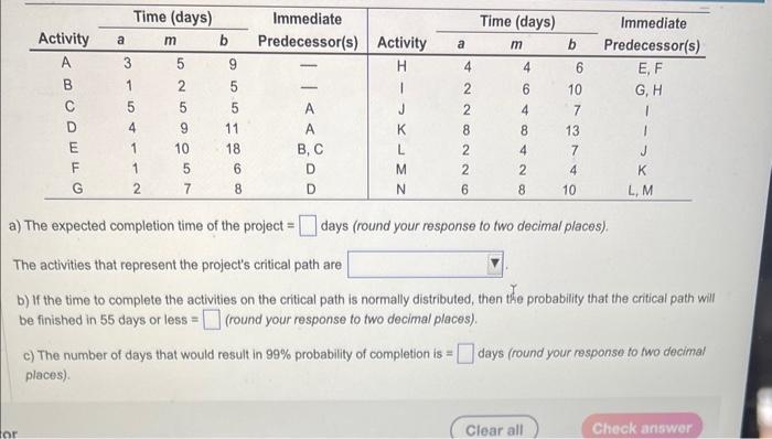 Solved a) The expected completion time of the project = days | Chegg.com
