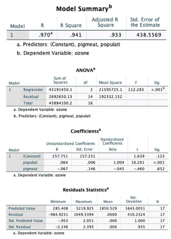 Solved Variables Enteredremoveda Variables Variables Model