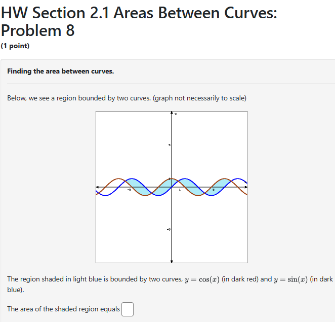 Solved HW ﻿Section 2.1 ﻿Areas Between Curves: Problem 8(1 | Chegg.com