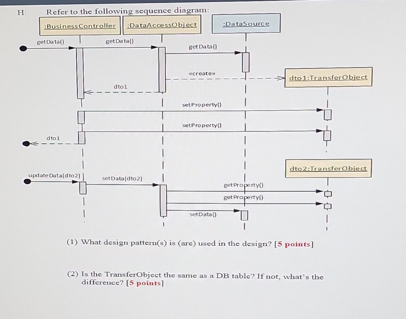 Solved (1) What design pattern(s) is (are) used in the | Chegg.com