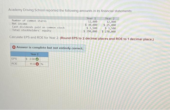 Solved Academy Driving School reported the following amounts | Chegg.com