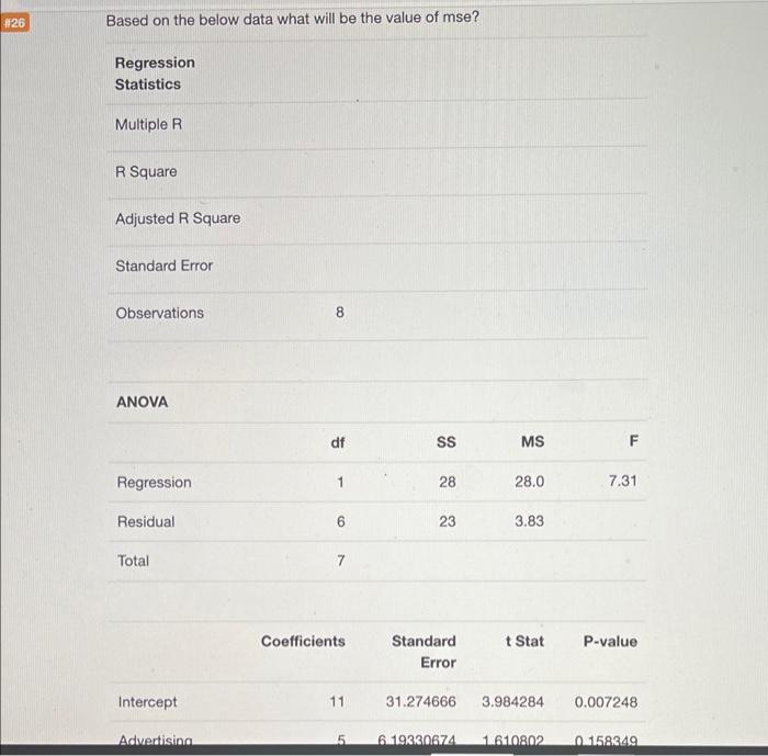 Solved 23 Based On The Below Data What Will Be The Value Of Chegg