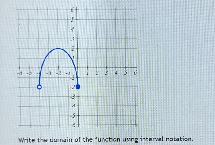 Solved Write the domain of the function using interval | Chegg.com