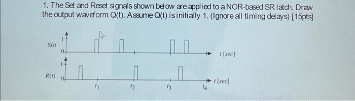 Solved 1. The Set and Reset signals shown below are applied | Chegg.com