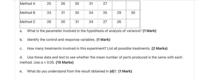 Solved Method A 25 26 30 31 27 Method B 33 31 30 34 35 29 30 | Chegg.com