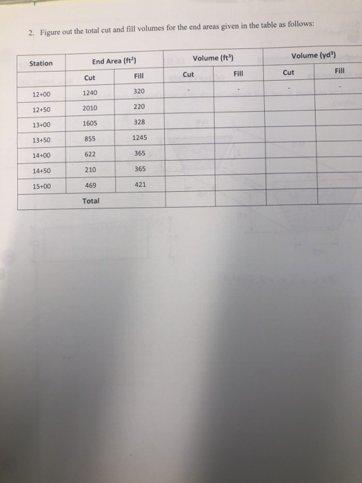 Solved 2. Figure out the total cut and fill volumes for the | Chegg.com