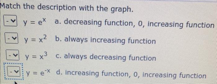 Solved Match The Description With The Graph Yex A 