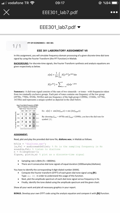 discrete time fourier series matlab code