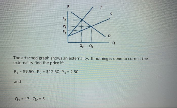 Solved a a The attached graph shows an externality. If | Chegg.com