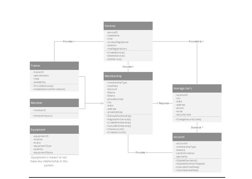 Solved Need to create a method specification form based on a | Chegg.com