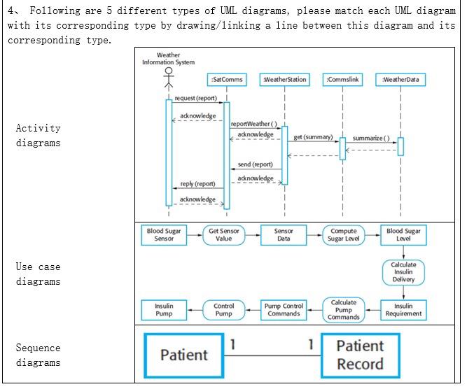 Solved 4. Following are 5 different types of UML diagrams, | Chegg.com