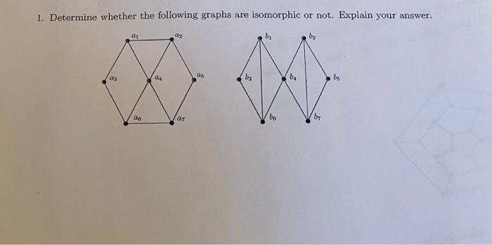 Solved 1. Determine whether the following graphs are | Chegg.com
