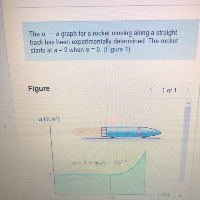 Solved The a - s graph for a rocket moving along a straight | Chegg.com