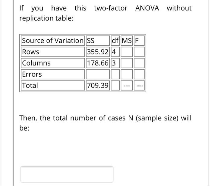 Solved If you you have this two-factor ANOVA without | Chegg.com