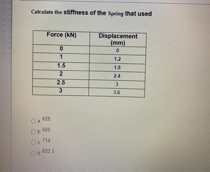 Solved Calculate the stiffness of the Spring that used Force | Chegg.com