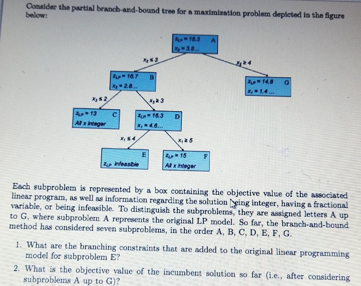 Solved Consider the partial branch-and-bound tree for a | Chegg.com