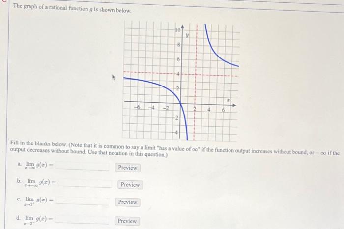 Solved The Graph Of A Rational Function G Is Shown Below
