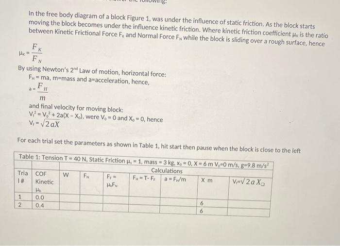 Solved In the free body diagram of a block Figure 1, was | Chegg.com