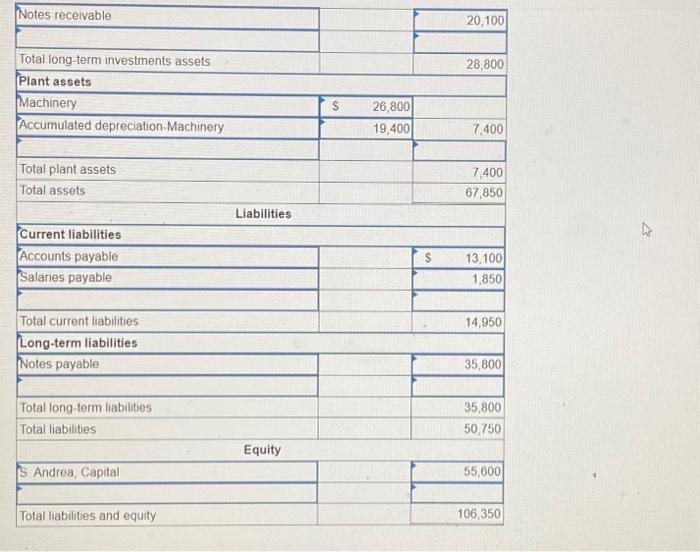 Solved Use the following selected accounts and amounts with | Chegg.com