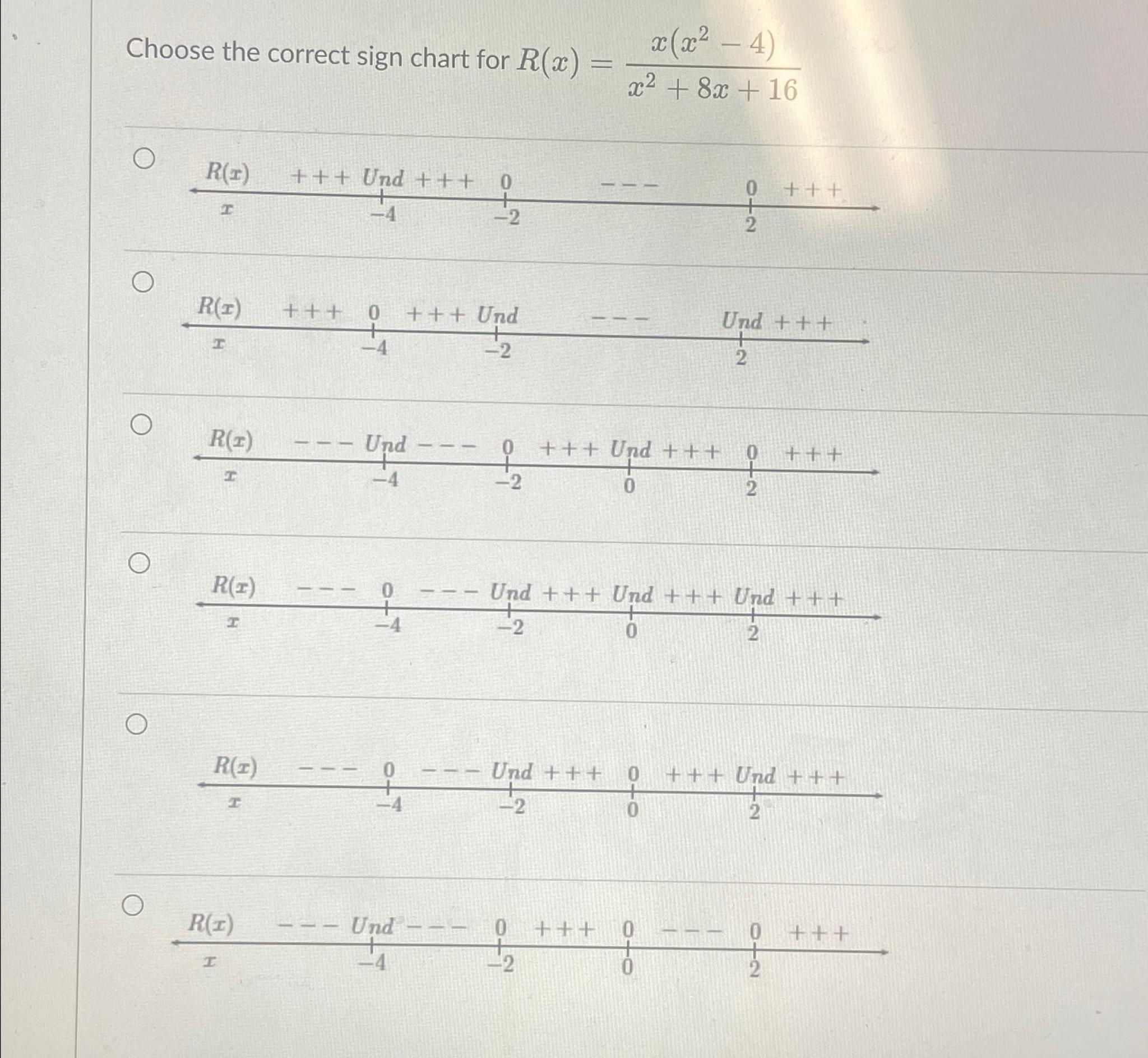 Solved Choose the correct sign chart for | Chegg.com