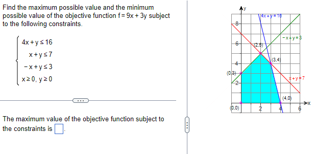Solved Find the maximum possible value and the | Chegg.com