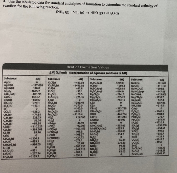 Solved 4. Use the tabulated data for standard enthalpies of | Chegg.com