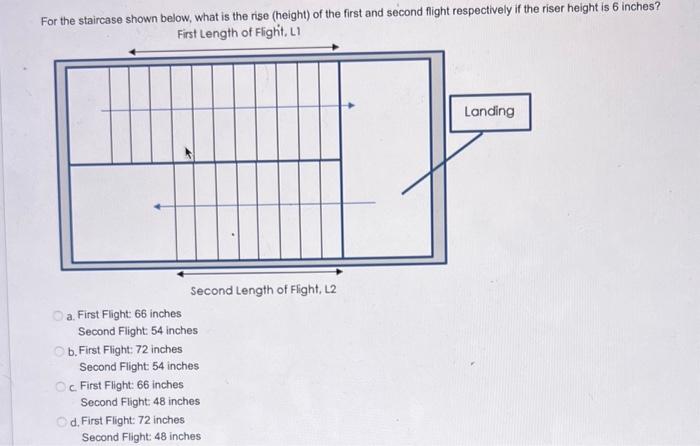 Solved For the staircase shown below, what is the rise | Chegg.com