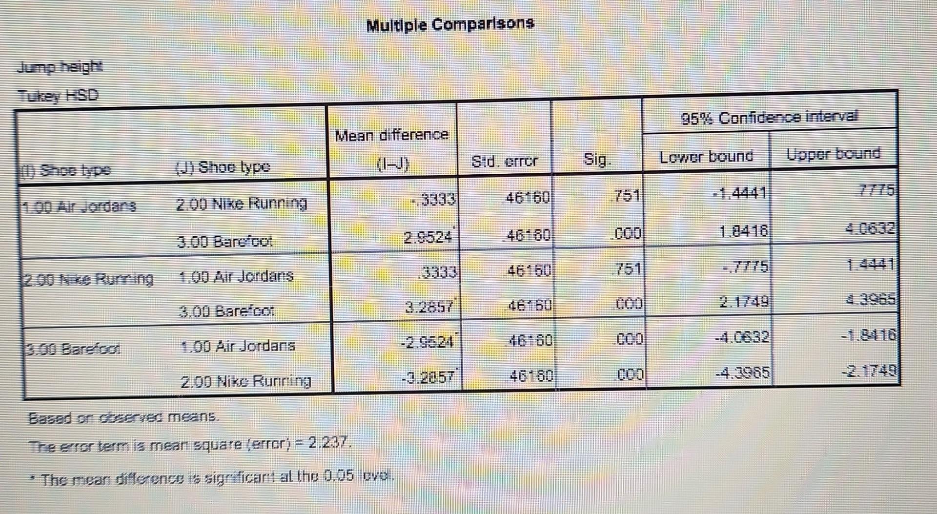 Solved interpret the output below.Descriptive | Chegg.com