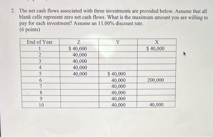 Solved The net cash flows associated with three investments | Chegg.com