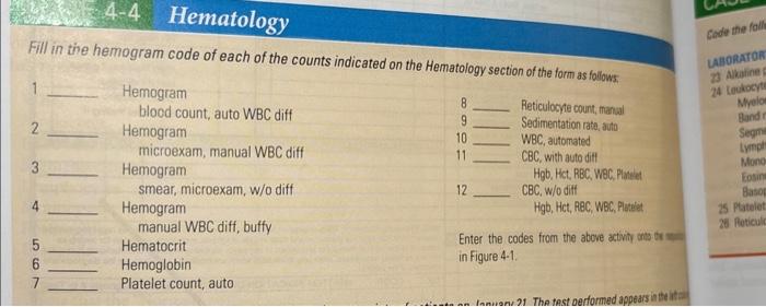 Solved CASE 4-4 Hematology Fill in the hemogram code of each | Chegg.com