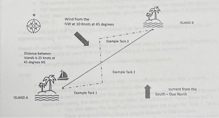 Solved You are taking your sailboat from Island A to Island | Chegg.com