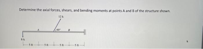Solved Determine the axial forces, shears, and bending | Chegg.com