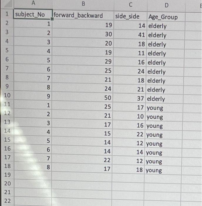 Solved 3. Now you will obtain numerical summaries for the | Chegg.com