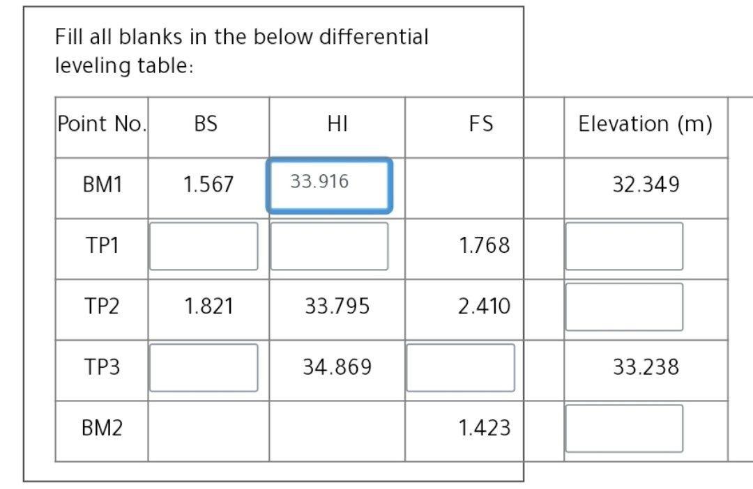 Solved Fill all blanks in the below differential leveling | Chegg.com