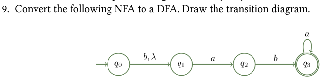 Solved Convert the following NFA to a DFA. Draw the | Chegg.com