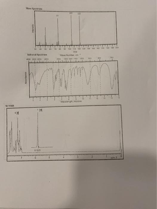 Solved 3. Using the following spectral data, determine the | Chegg.com