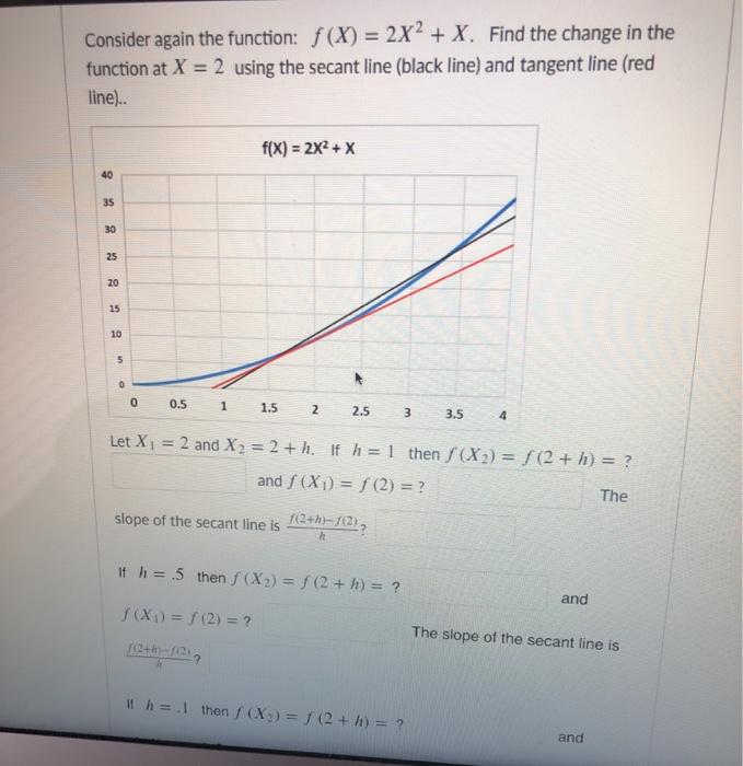 Solved Consider again the function: f(x) = 2X2 + X. Find the | Chegg.com
