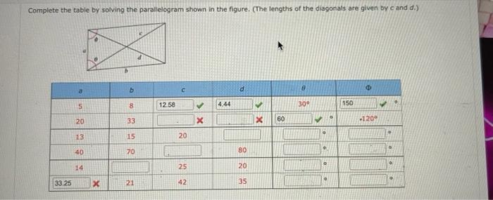 Solved Complete the table by solving the parallelogram shown | Chegg.com