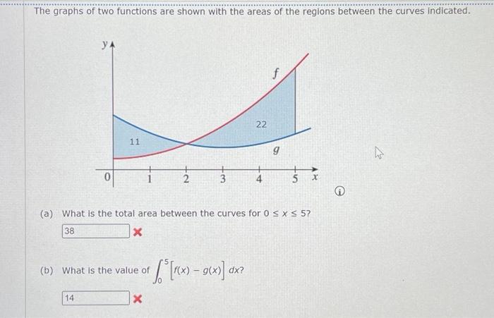 Solved The graphs of two functions are shown with the areas | Chegg.com