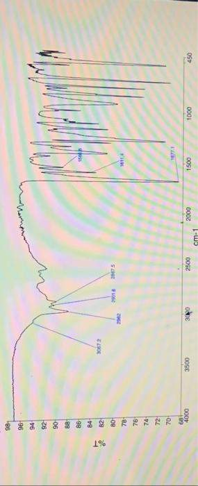 Solved Define the unknown | Chegg.com