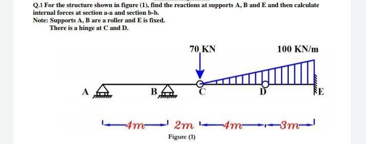 Solved Q.1 For the structure shown in figure (1), find the | Chegg.com