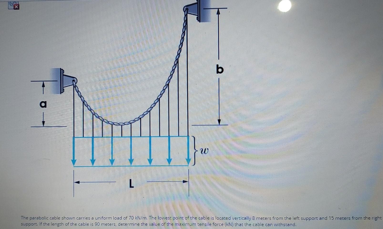 Solved X b L The parabolic cable shown carries a uniform | Chegg.com